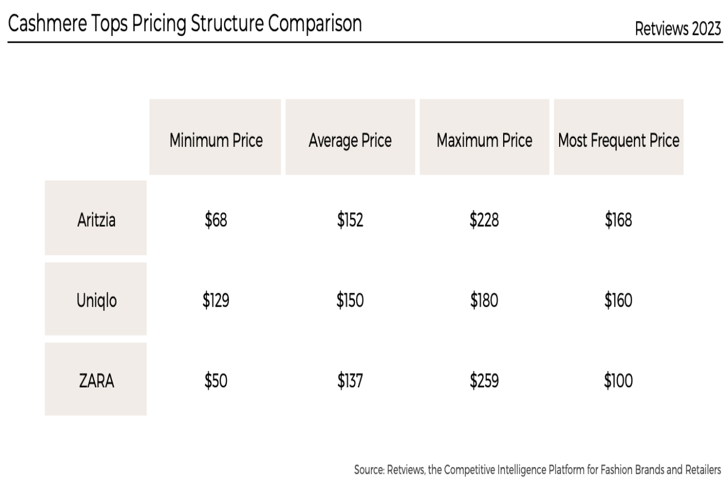Back to Basics: Uniqlo’s Brand Strategy | Lectra